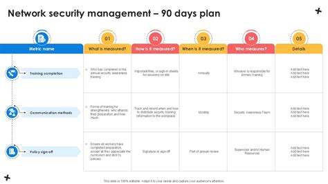 enhancing security network security management 90 days plan ppt