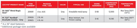 Loctite Nsf Ansi 61 Products