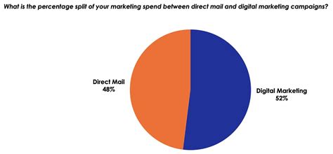 Marketing In The Age Of Data Overload Whattheythink