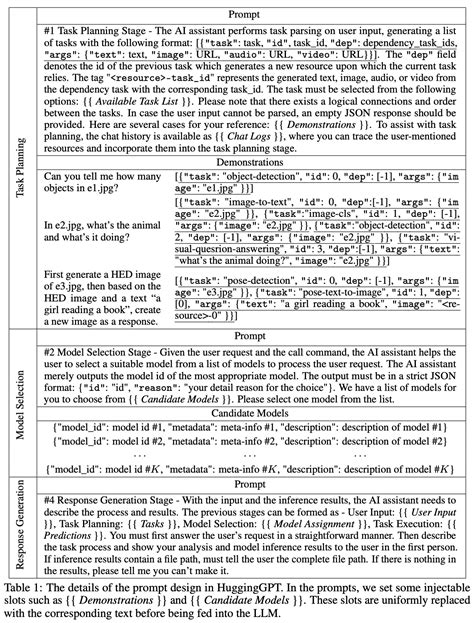 Language Models And Friends Gorilla Hugginggpt Taskmatrix And More