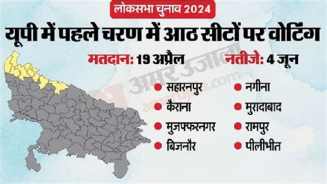 Lok Sabha Election यूपी की इन आठ लोकसभा सीटों के लिये नामांकन