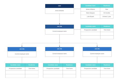 Excel Automatic Org Chart Generator