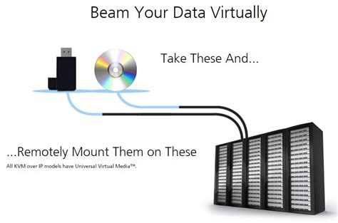kvm over ip switch guide remote access to computers and servers