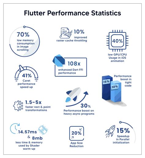 Why Flutter User Interface Feature Is Great For Uiux Design