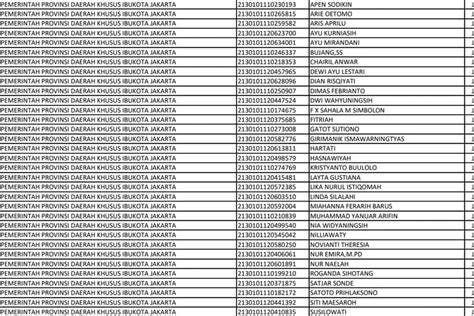 MENUNGGU SK PENEMPATAN Inilah Daftar Nama HONORER Yang Akan Diangkat