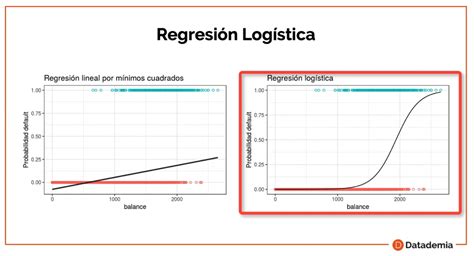 7 Algoritmos Para Machine Learning Y Data Science