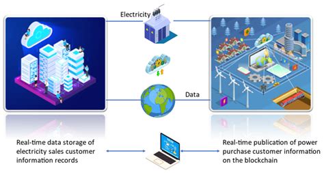Blockchain Transaction Diagram Download Scientific Diagram
