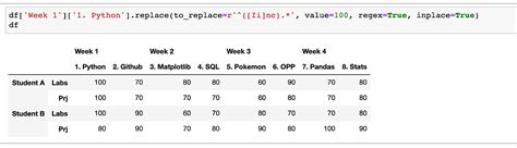 Reshaping In Pandas With Stack And Unstack Functions By Ram Avni The Startup Medium