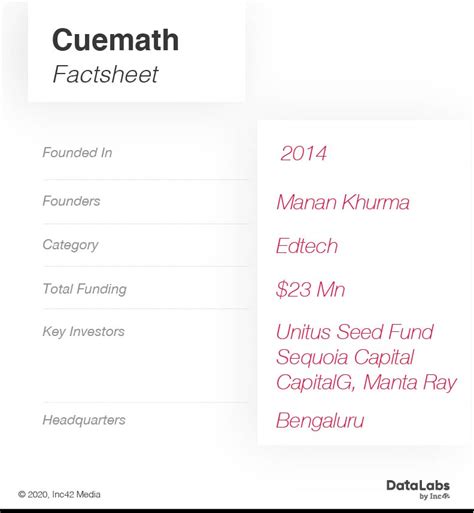 Cuemath Takes Teacher First Approach To Solve Indias Maths Phobia