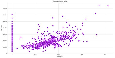 house price prediction with machine learning in python by nikhil