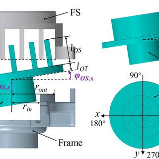 Structure Schematic Of Scroll Compressor Download Scientific Diagram
