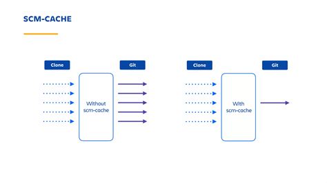 Bigger Better Bitbucket Growing Git With Data Center Ppt
