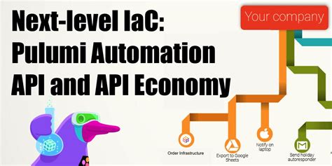 Pulumi On Linkedin Next Level Iac How Pulumi Supports Your Api Economy Strategy