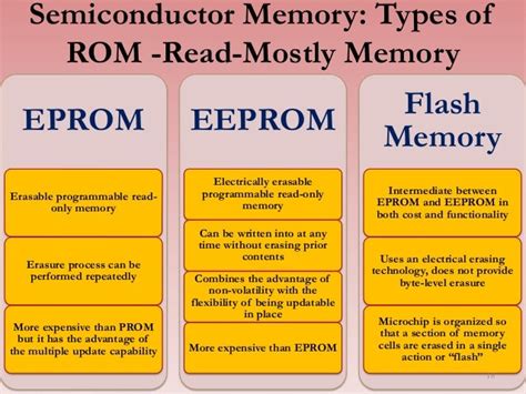 Csc1401 Lecture06 Internal Memory