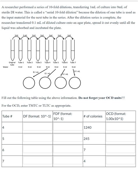 Solved A Researcher Performed A Series Of 10 Fold Chegg