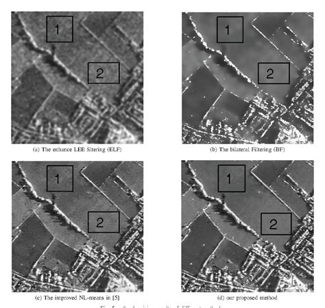 Figure 2 From Hybrid Denoising Algorithm Of Nsct And Improved Nl Means Method To Sar Images