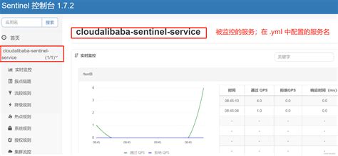 Sentinel 初始化监控以及流控规则简介sentinel Nacos 规则怎么初始化的 Csdn博客