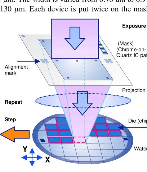 An Optical 5x Reduction Wafer Stepper At Asml Download Scientific Diagram