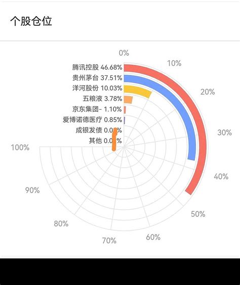 买入少量爱博医疗，医相关公司想在爱美客，片仔癀，爱博医疗中远一个，片仔癀目前无法下手，本人还是恐高。爱博医疗sh68 雪球