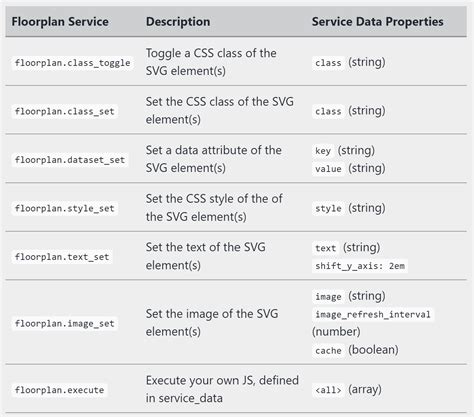 Css Script Not Working For Covers Frontend Home Assistant Community