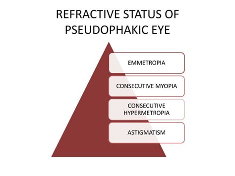 Pseudophakia Ppt