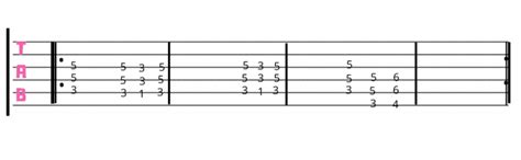 10 Easy Guitar Riffs For Beginners Beginner Guitar HQ