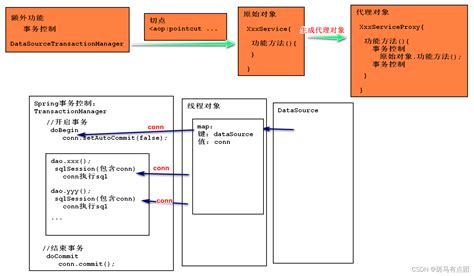 五spring Bean生命周期beanpostprocessor中根据切点和切面为特定的原始对象生成代理对象 Csdn博客