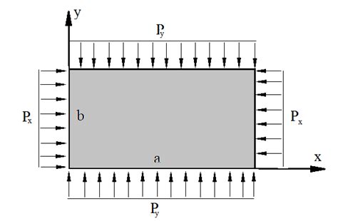 Rectangular Micro Plate Subjected To In Plane Distributed Load