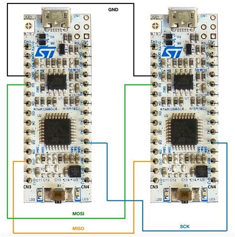 Stm Spi Master Fires Uncontrollable Dma Tc Interrupts Without
