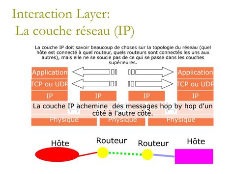 Ppt Introduction à L‘internet Protocol Ip Version 4 Et Version 6