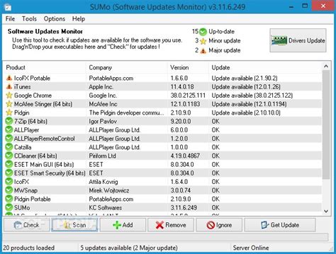 SUMo Review Keep Your Software Up To Date