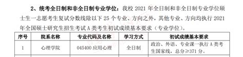 【心理学考研】首都师范大学考情分析、报录比、教辅包这里一网打尽！ 知乎