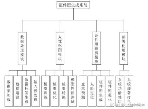 基于深度学习的图像视频人像分割背景替换系统深度学习xuehaishijue 2048 Ai社区