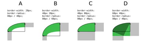 Закругление Css Скругление углов в Css