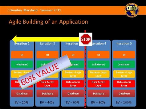Columbia Maryland Summer 2011 Introduction To Agile Principles
