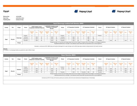 Detention Demurrage Template Pdf Freight Transport Shipping