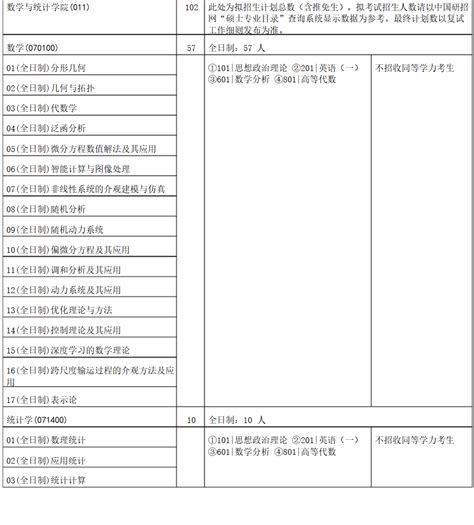 2024 年华中科技大学研究生数学与统计学院招生计划：306人 新东方网
