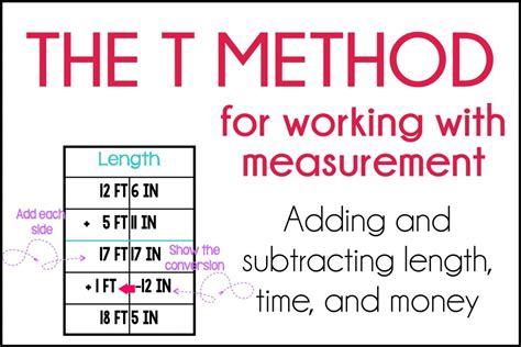 T Method For Measurements Tales From Outside The Classroom