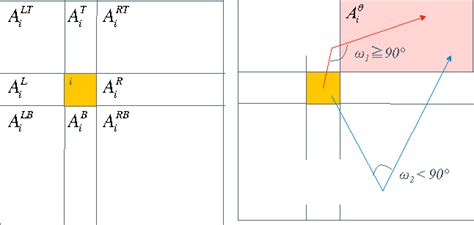Figure 5 From A Simple Mobility Model Realizing Designated Node