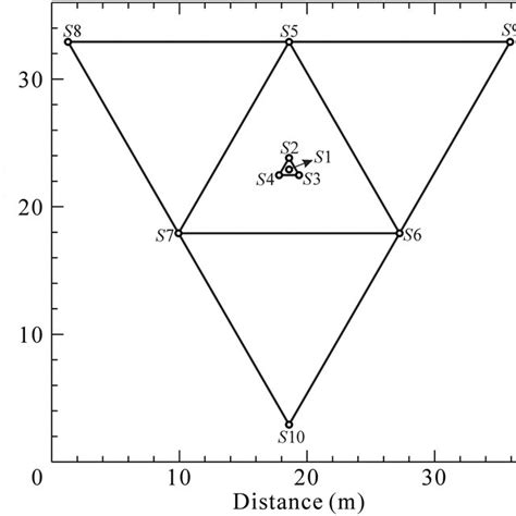 A Schematic Diagram Of The Array Configuration Download Scientific