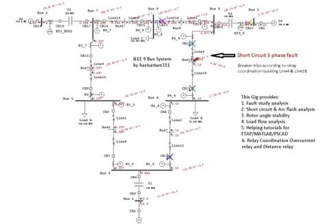 Perform Any Power System Study In Etap Pscad And Matlab Simulink By Harisaman Fiverr