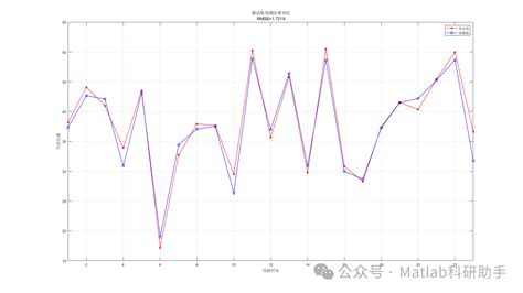 【风电功率预测】基于bilstm Adaboost的风电功率多变量输入单步预测研究matlab代码实现 Csdn博客