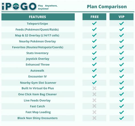 Ipogo App Install Reqopsen