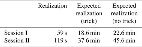 Hess Conditional Simulation Of Surface Rainfall Fields Using Modified Phase Annealing