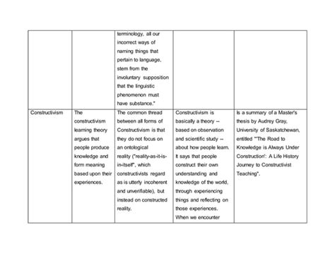 Assignment Ppt
