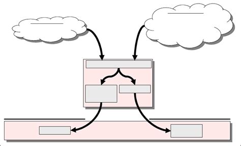 Design Criteria And Features Of Sqe Preparing For And Tuning The Sql