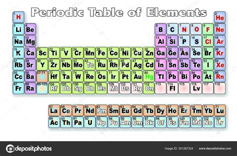 Скачать Периодическая таблица элементов на белом фоне — иллюстрация