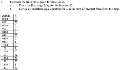 Consider The Truth Table Given For Function Z A Draw The Karnaugh Map
