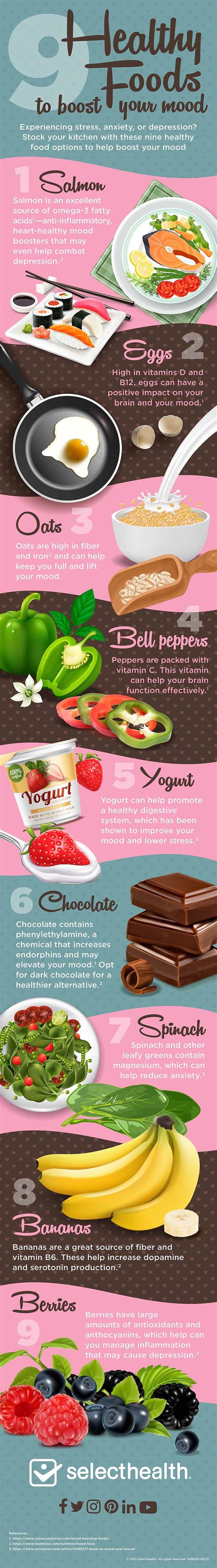 Infographic Healthy Food