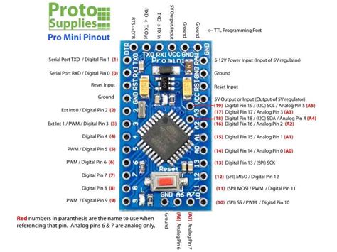 Arduino Pro Mini Pinouts A Comprehensive Guide